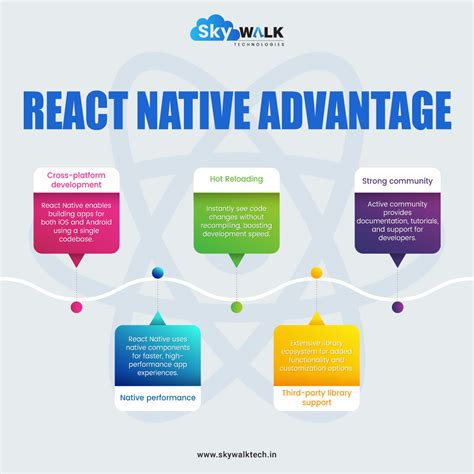 Skywalk Technologies 🚀 Unlock The Power Of React Native 📱 Follow