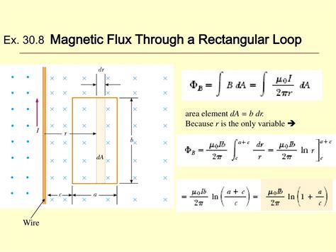 Ppt Biot Savart Law Powerpoint Presentation Id598498