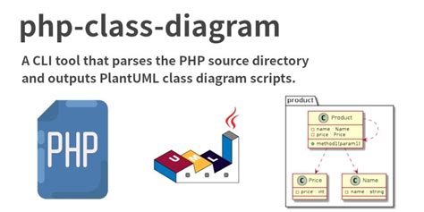 Github Smegheadphp Class Diagram A Cli Tool That Parses The Php
