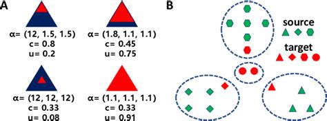 Figure 1 From Evidential Neighborhood Contrastive Learning For Universal Domain Adaptation