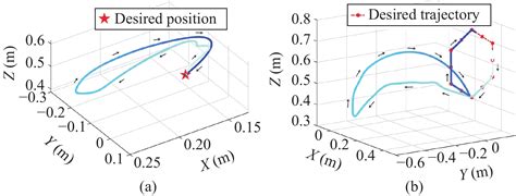 Multi Joint Active Collision Avoidance For Robot Based On Depth Visual
