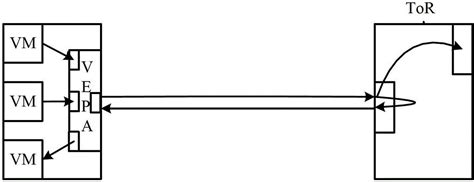 Message Forwarding Method And Device Based On Open Flow Eureka Patsnap