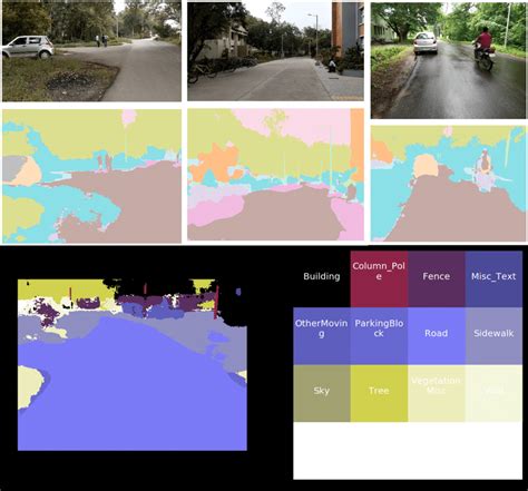 5 Results Of U Net Trained With Camvid Dataset On Vnit Campus Images Download High Quality
