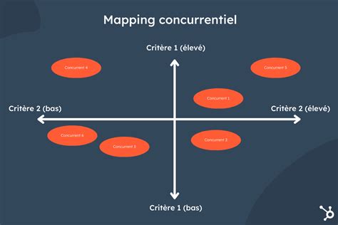 Comment Faire Un Mapping Concurrentiel [avec Exemples]