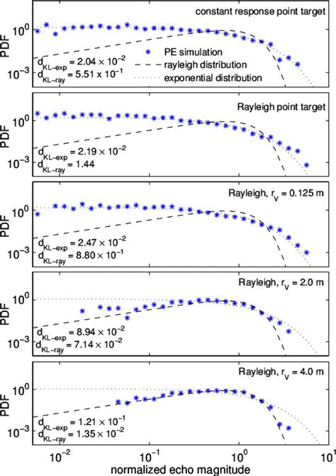 color online predicted echo pdfs associated with a 3 khz