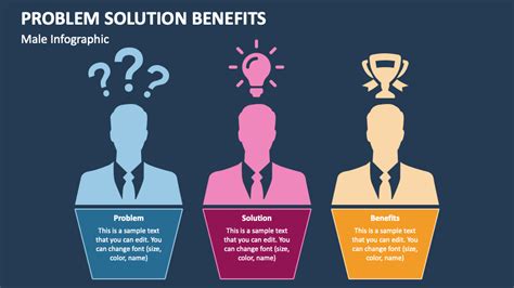 problem solution benefits powerpoint presentation slides ppt template