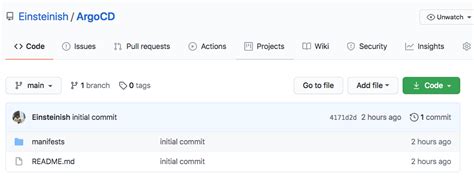 Docker Kubernetes Argocd On Kubernetes Cluster 2021