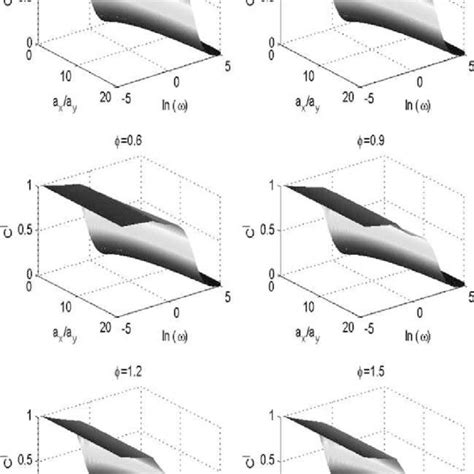 Plots Of The Linear Electric Susceptibility C −ω ω Versus