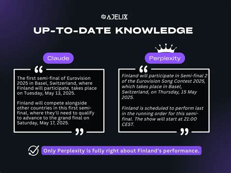 Which Ai Model Will Survive Our Test Claude Vs Perplexity Ai For Data Analysis Ajelix