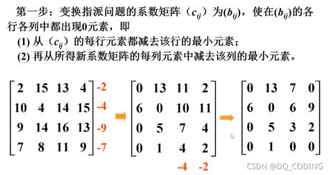 数学建模 匈牙利算法求解整数规划基本原理与编程实现dqcoding的博客 Csdn博客