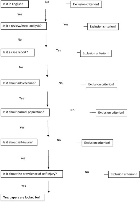 The Selection Process Is Summarized In The Quorum Flowchart Download Scientific Diagram