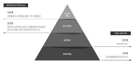 골프존커머스
