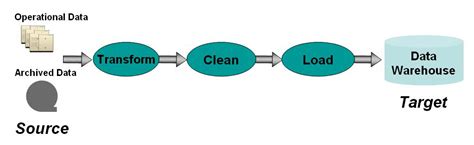 nuts and bolts of datastage partitioning and pipelining in datastage