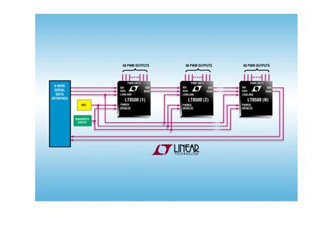 Channel Pwm Generator Eeweb