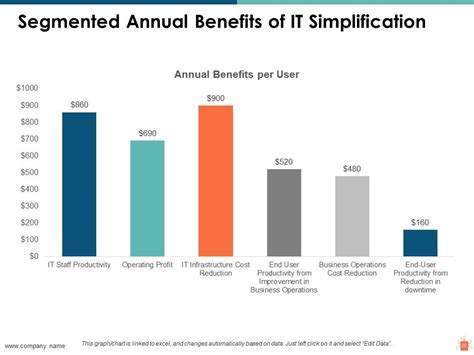 It Simplification Powerpoint Presentation Slides Ppt Images Gallery