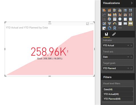 solved kpi calculations microsoft fabric community
