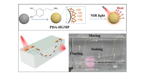Photothermal Responsive Lightweight Hydrogel Actuator Loaded With Polydopamine Modified Hollow