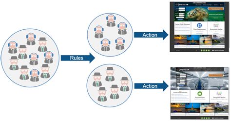 Personalization Sitecore Documentation