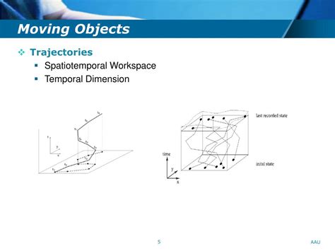 Ppt Novel Approaches To The Indexing Of Moving Object Trajectories Powerpoint Presentation