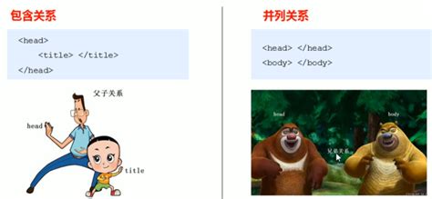 html标签（一） 文档声明标签 csdn博客