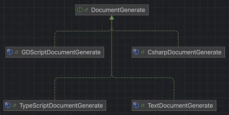 代码生成引擎、前端 Iogame Documentation 代码生成引擎、前端 Iogame Documentation