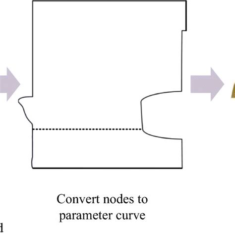 The Process Of Iso Parameter Toolpath Generation In Trimmed Surface