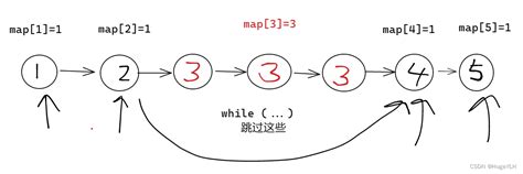 算法进阶：双指针（一）cleetcode例题 Hugeylh 博客园
