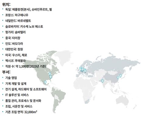 ﻿아이디어에서 양산에 이르는 스마트 생산 개념 2