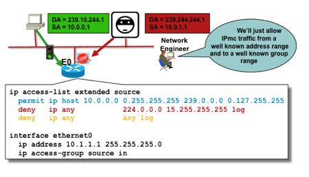 Secure IP Multicast Deployments Cisco