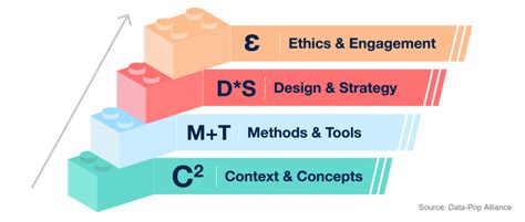 Data Feminism Session Beyond The Gaps Data Feminist Approaches