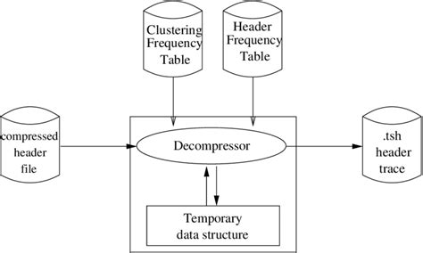 8 Decompression Model Download Scientific Diagram