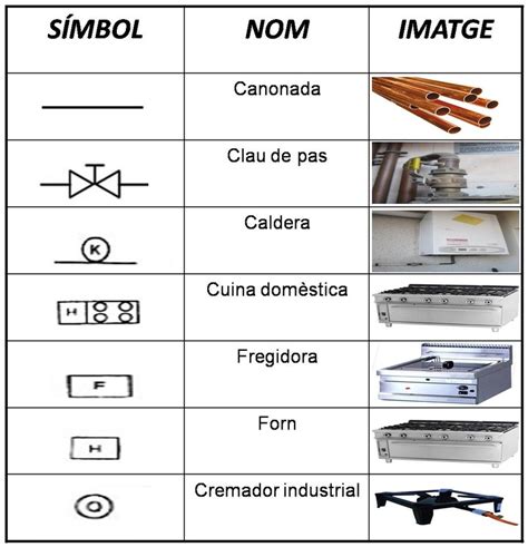 Simbologia Gas Oscar Martinez Jaume Rusca Joan Ignasi Alex Rincon