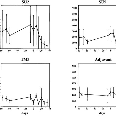 Lymphocyte Subset Analysis The Number Of Circulating Cd4 Lymphocytes