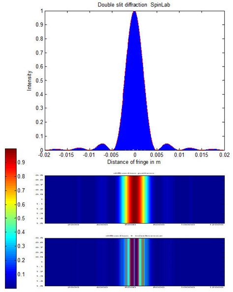 Diffraction And Interference Pattern In The X Ray Scale Download