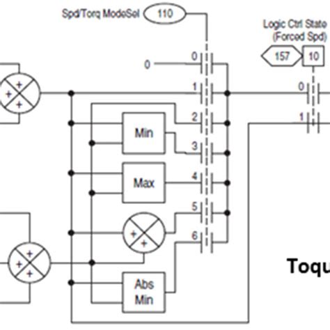 Initial Torque Setup With Torque Step Download Scientific Diagram