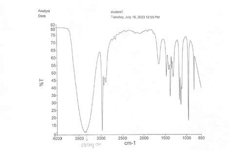 Solved Make A Data Table For The IR Data See Example Chegg Com