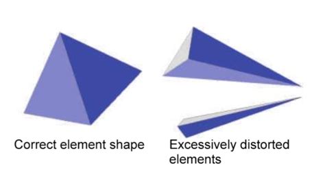 Mesh Quality Analysis Aspect Ratio Ime Wiki