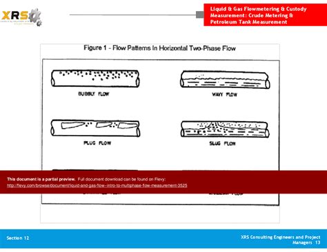 Liquid And Gas Flow Intro To Multiphase Flow Measurement Ppt Slide Deck