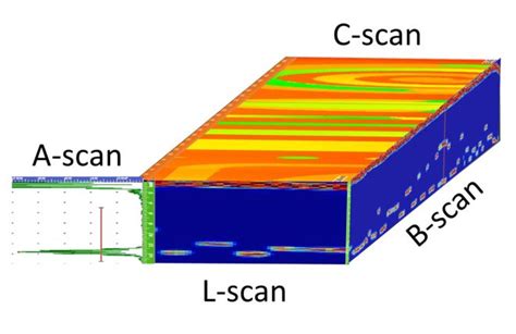 How To Analyse C Scan Mapping Sonatest