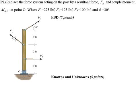 Solved Replace The Force System Acting On The Post By A