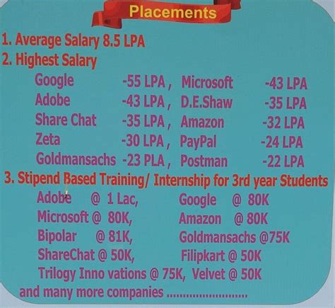 Msit Placements Industry Academician Engineeringcollege Institutes Career Maharaja