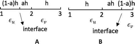 Figure 1 From Improved Poisson Boltzmann Methods For High Performance