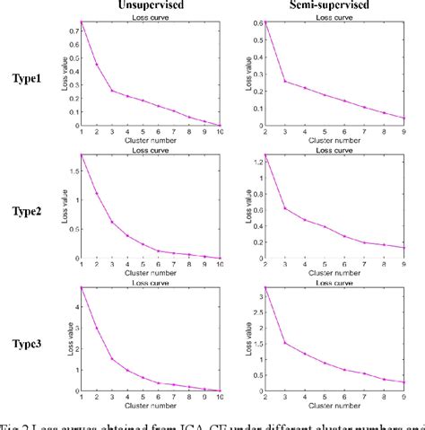 Figure 1 From A Novel Method For Multi Subject Fmri Data Analysis Independent Component