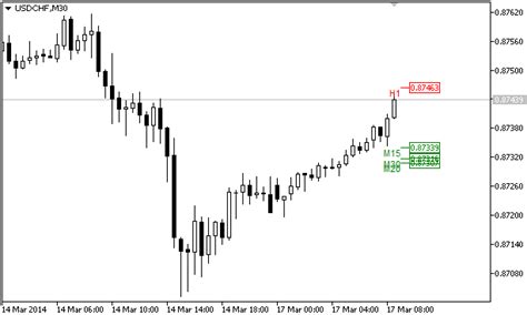 free download of the multi timeframe supertrend in the form of pivot