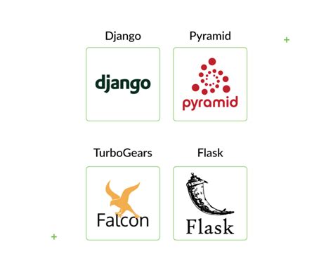Python For Web Development Pros And Cons Of Using Djangostars