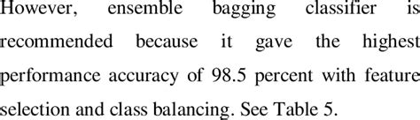 Showsthe Comparison Of The Accuracies Of The Ensemble Classifiers With