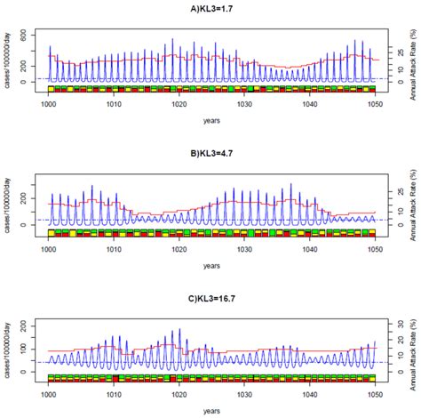 examples of model output time series the blue lines show the total