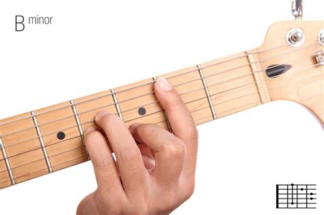 Belajar Chord Dan Kunci Gitar Dasar Bm Minor