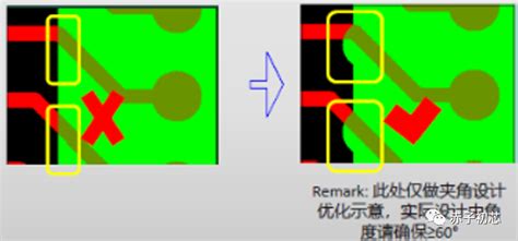 基板绘制工具sip使用入门 cadence sip csdn博客