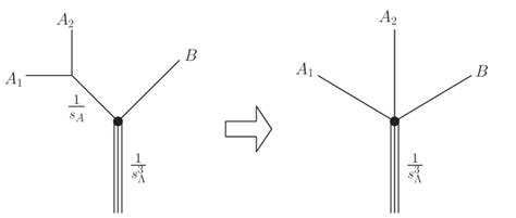 Creation Of The Quartic Vertex From A Cubic Vertex Download Scientific Diagram